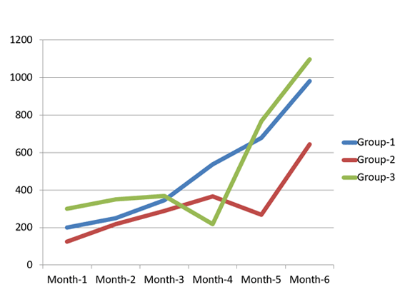 LMS on Cloud | Powerful LMS | Affordable LMS | Free LMS Option ...
